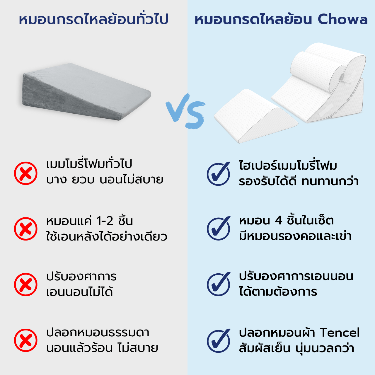 Chowa หมอนกันกรดไหลย้อน